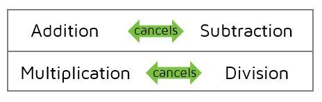 Jednoduché rovnice :: brusnica